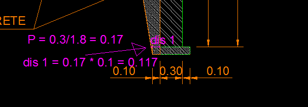 Génie Civil : Métré des Têtes des Dalots