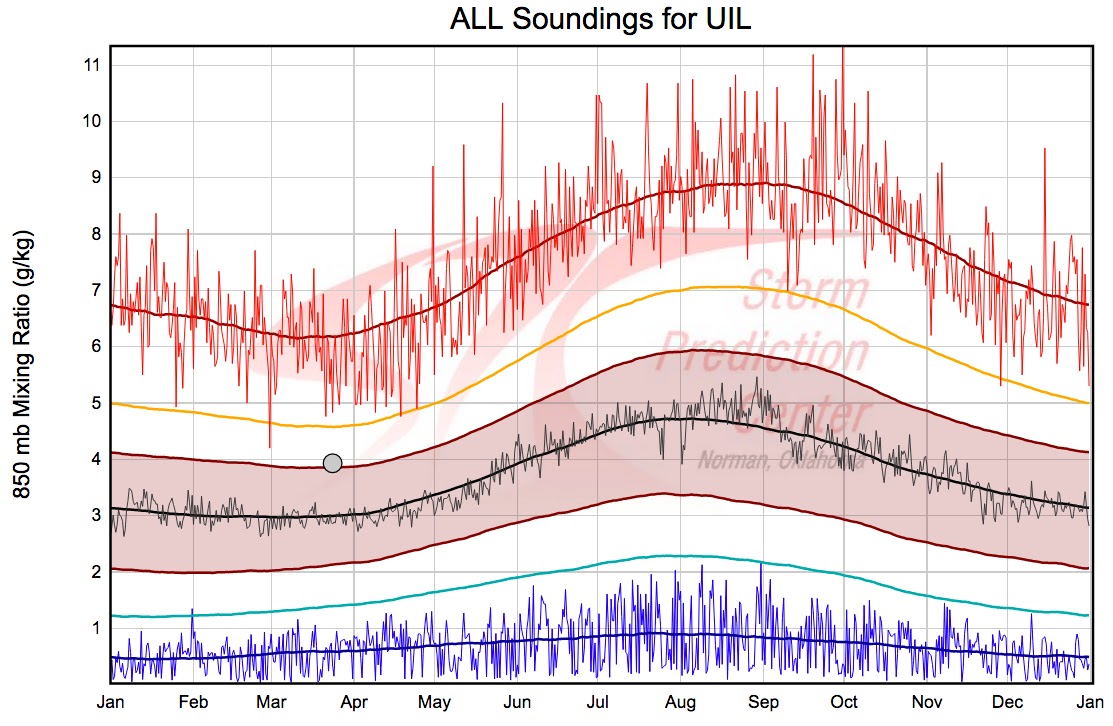 Cliff Mass Weather Blog: When is the air aloft the coldest and driest ...