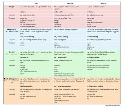 The World Is Full of Both Happiness and Sadness: Tenses added more tense!