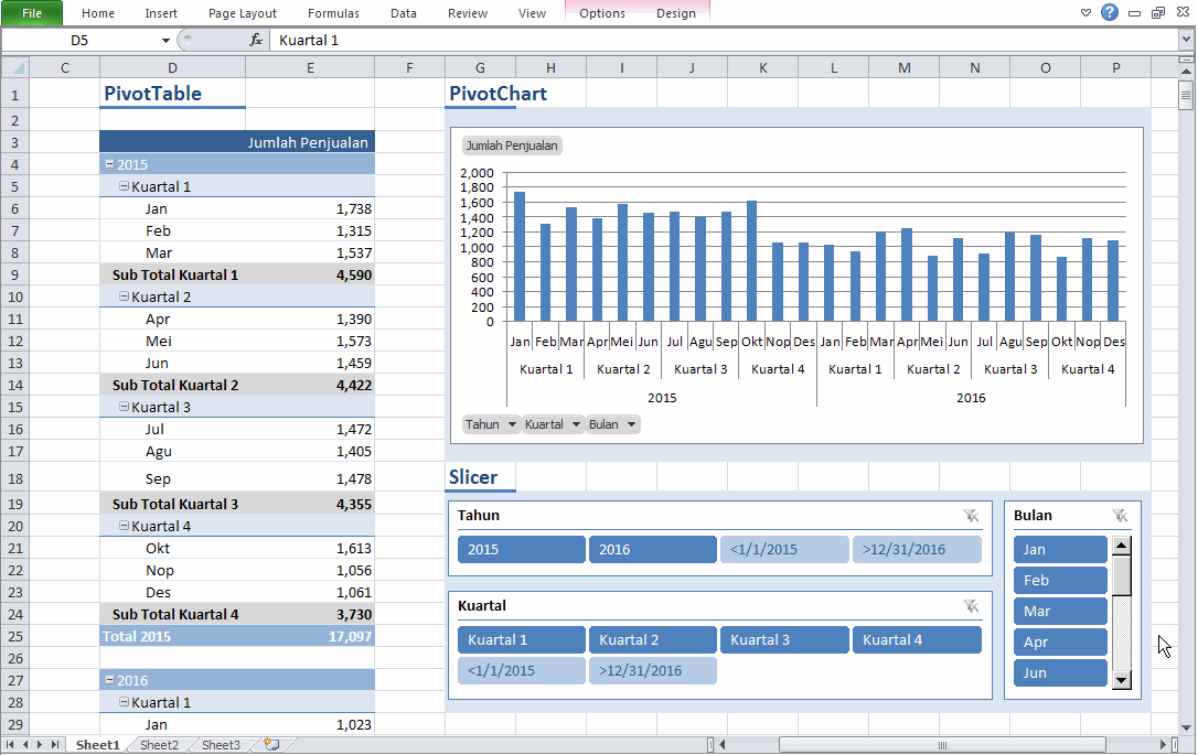 Cara Menggunakan Pivottable Pivotchart Dan Slicer Dalam Excel