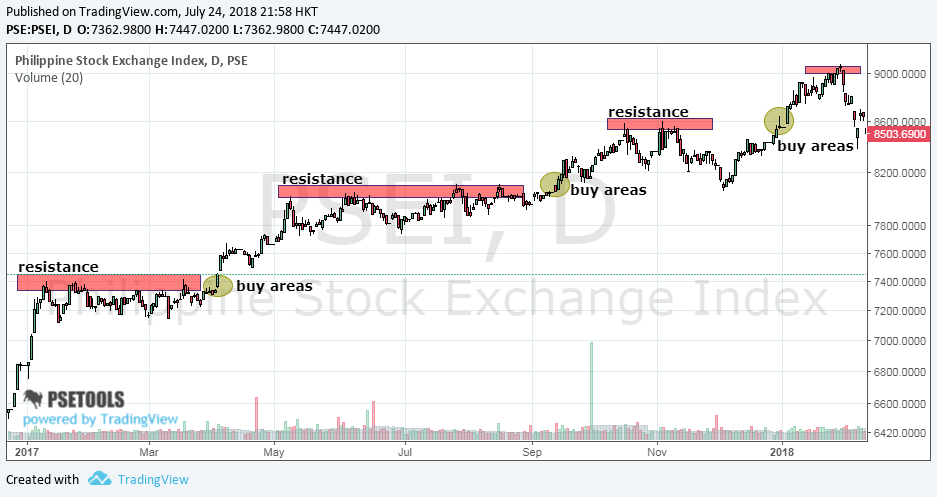 How to get started with stocks