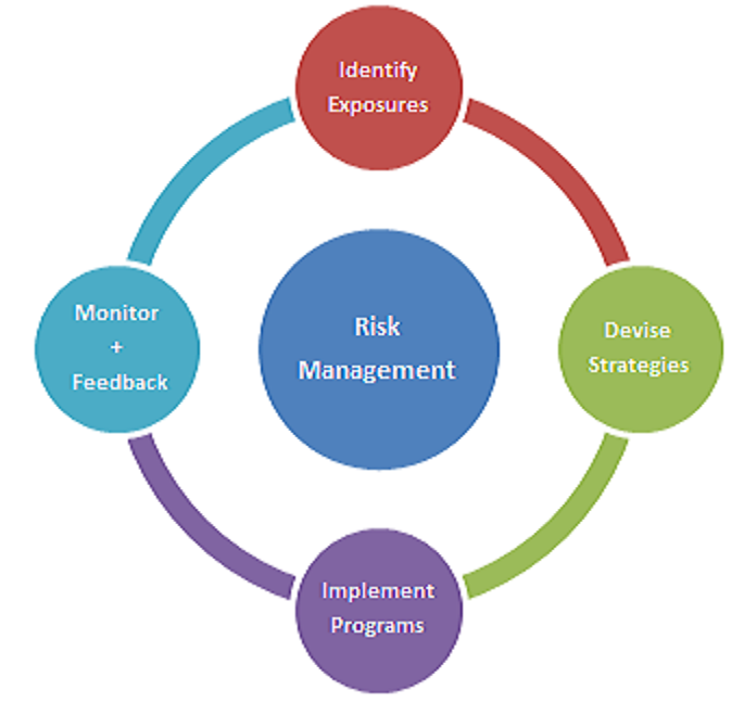 CLP Beacon - Business Issues and Solutions: 4 Critical Aspects of Risk ...