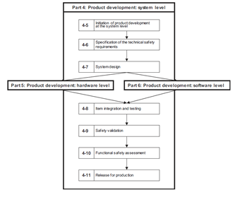 Automotive safety: August 2017