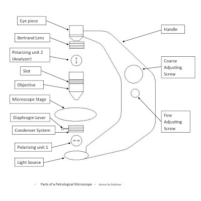 (mobi) Petrographic Microscope Parts And Functions Zip Utorrent Full