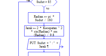 Manajemen Informatika: Contoh Gambar Flowchart Menghitung Jarak