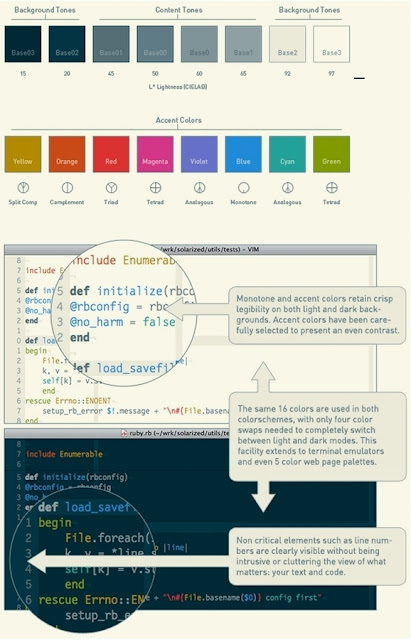 Galileo Feynman: "Solarized is the Mother of All Color Schemes"