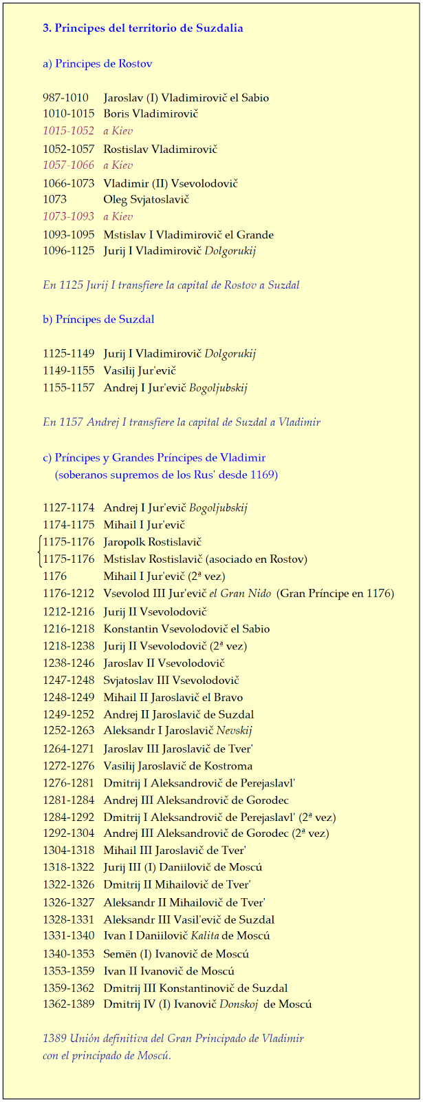 Reyes y Dinastías.: Los Principados Rusos Rjurikidas desde su creación ...