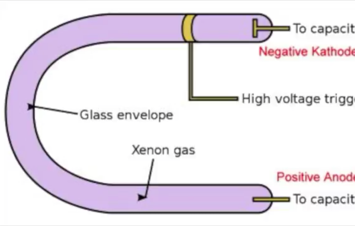 Technology- The future: Smartphone Camera flash ? Single LED , Dual LED ...
