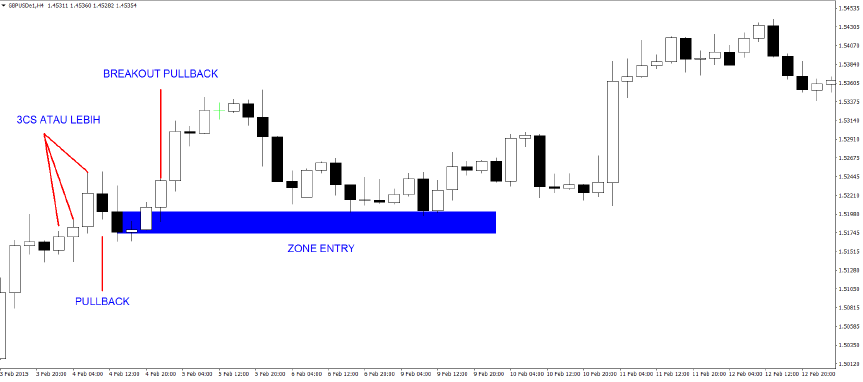 Fibo Musang - Forex & Anime