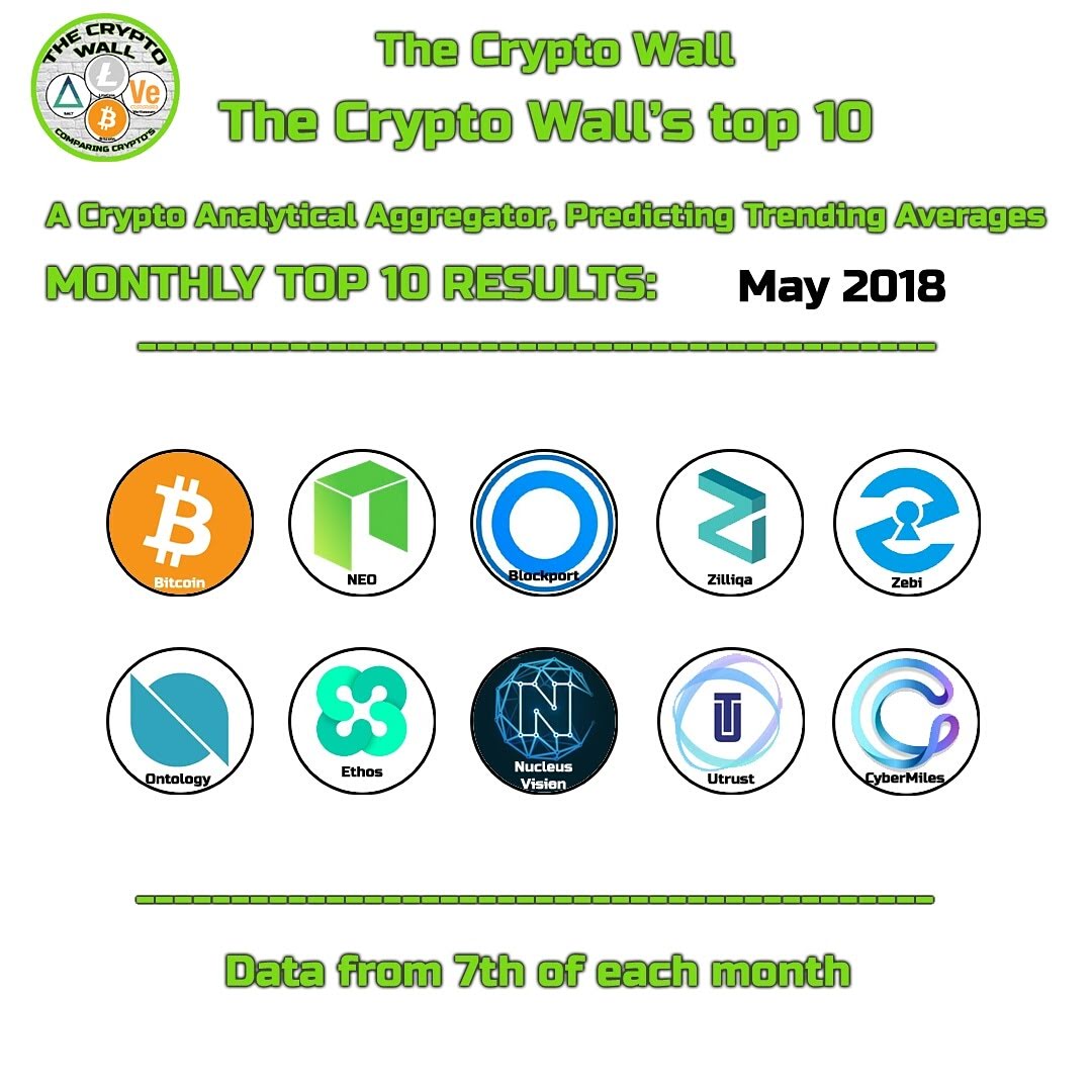 The Crypto Wall, Comparing Crypto's: Monthly Top 10 CryptoWall