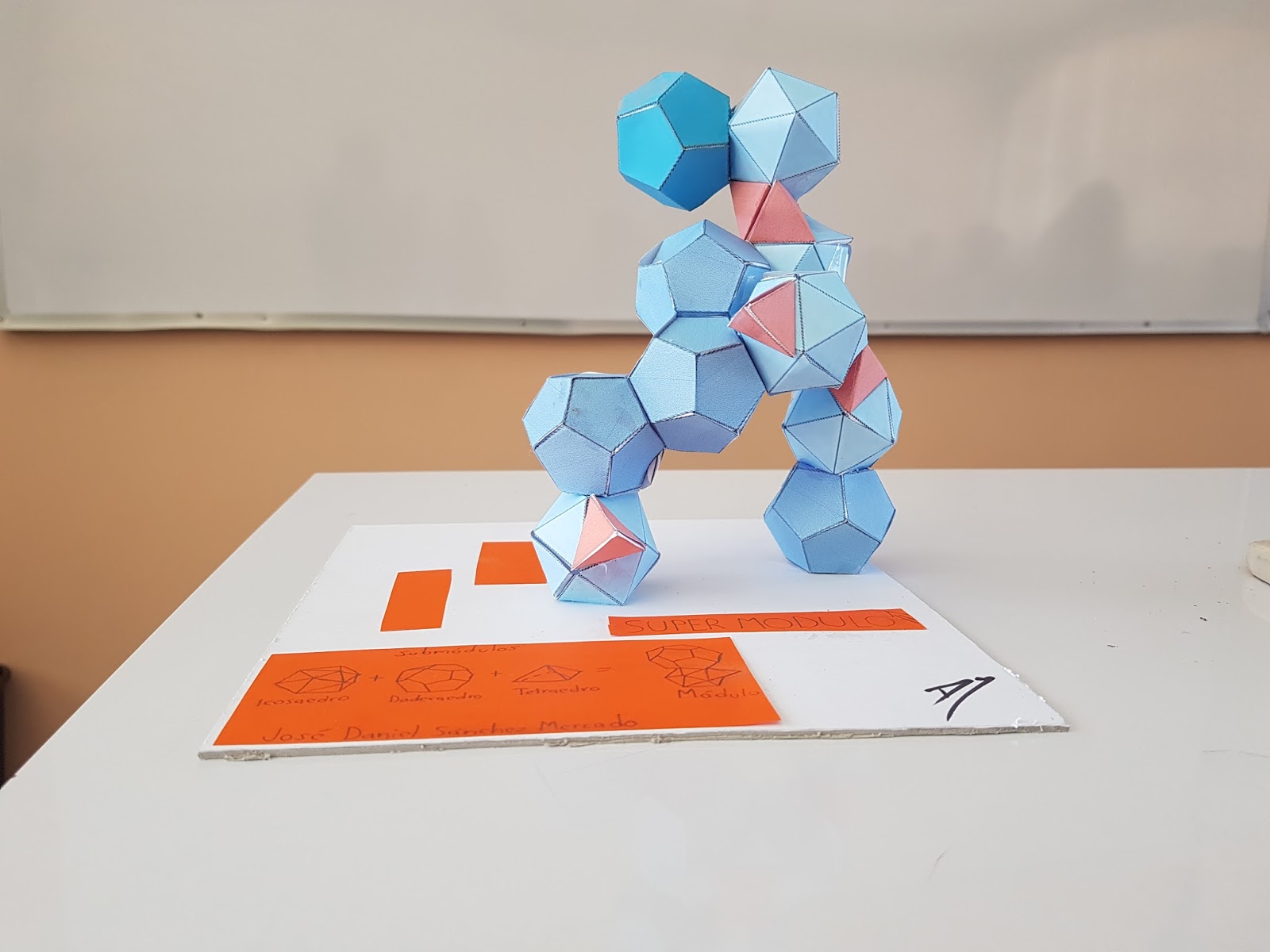 Laboratorio de Análisis: Módulo, submódulo y supermódulo