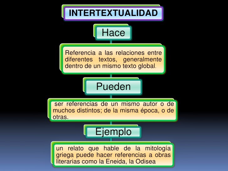 La intertextualidad en la obra : La intertextualidad en las obras o cómics