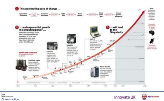 Construction Code - Blog about digital and the NBS platforms from ...