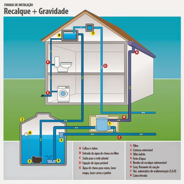 CASA SOLARE: Coletando Água de Chuva (2)