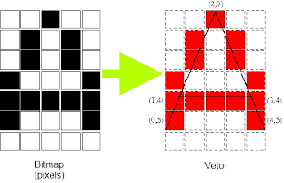 Prof. Pereira Virtual: Imagens Digitais: Vetorial e Bitmap