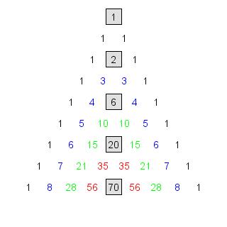 Elegant Coding: The Ubiquitous Patterns of Pascal’s Triangle