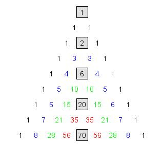 Elegant Coding: The Ubiquitous Patterns of Pascal’s Triangle