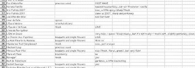 Perfume Spreadsheet | Swistle
