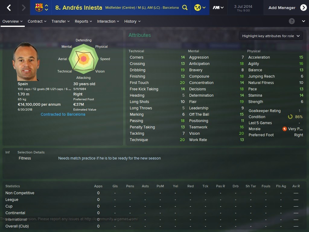 Football Manager Player Profiles: Andres Iniesta Football Manager 2015