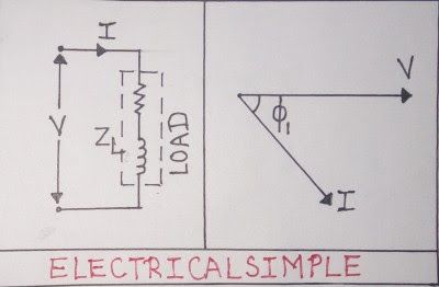 Power factor correction Methods
