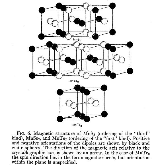 Antiferromagnetic Structures of MnS2, MnSe2, and MnTe2