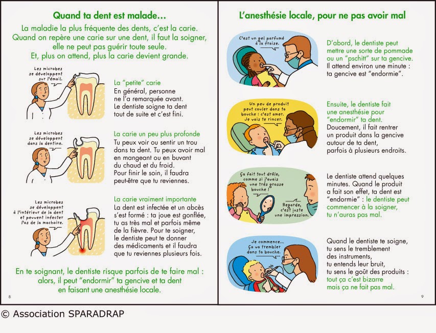 Le Cahier de Français: CHEZ LE DENTISTE