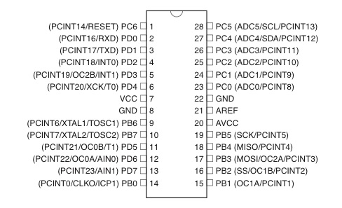 Pengertian Kegunaan dan Fungsi Arduino - Electricity of Dream