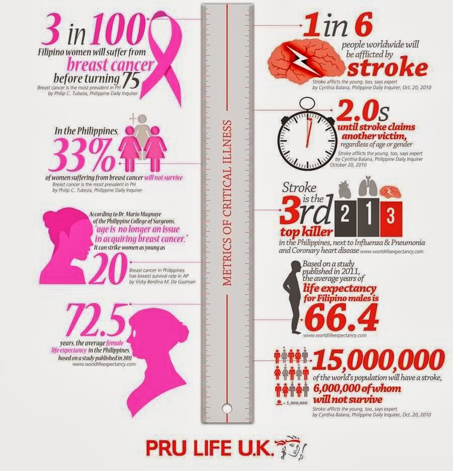 Pera Pera Lang Pinoy : Variable Unit Linked - Why do You need one?