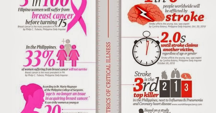 Pera Pera Lang Pinoy : Variable Unit Linked - Why do You need one?