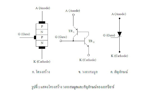 เอสซีอาร์ (SCR: Silicon Control Rectifier)