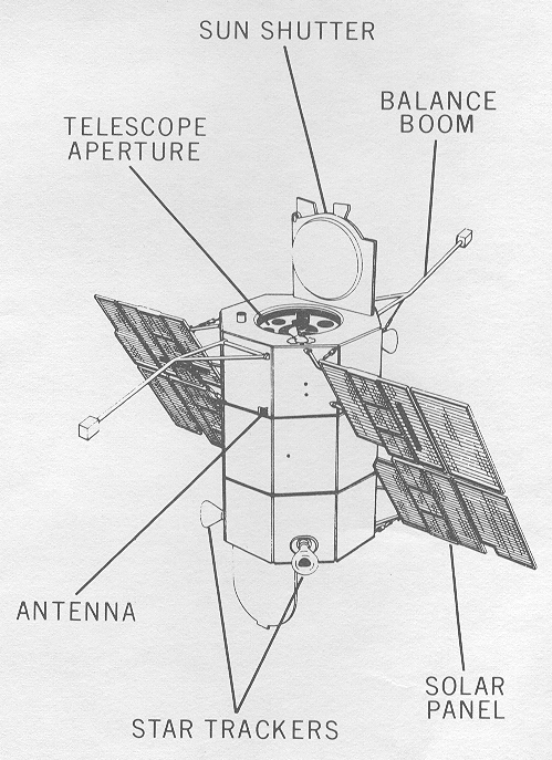 Firmamento Austral: OAO-2: el primer telescopio en el espacio.