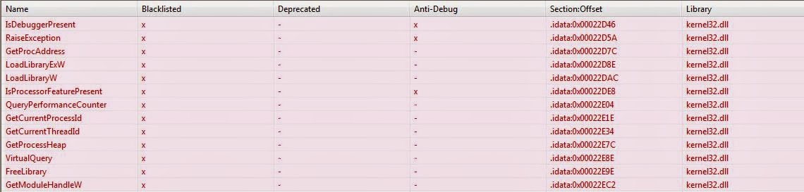 Import Address Tables and Export Address Tables ~ stella001