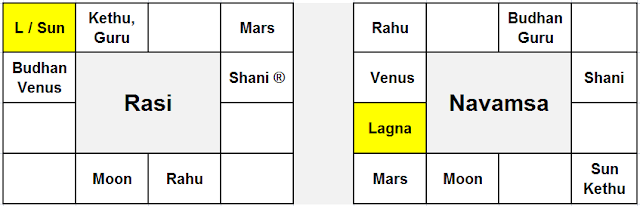 KNOW YOUR HOROSCOPE (PART - 1)