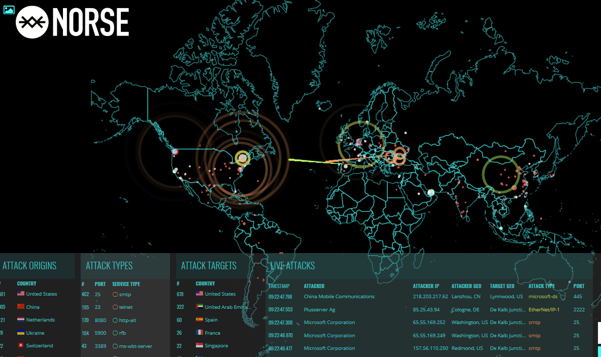 [資安]DDoS attacks Map 全球即時網路攻擊拓樸 網路攻擊動畫 - Technology Daily Life