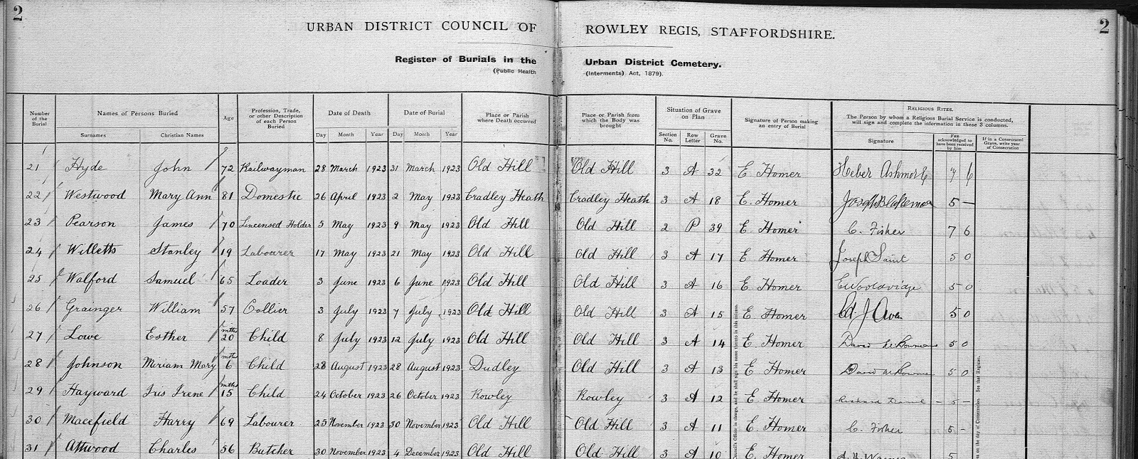 Industrial Deaths in the Black Country