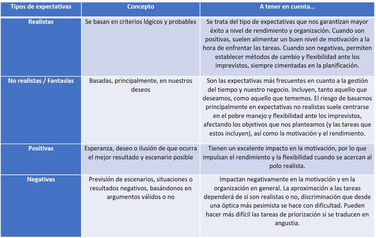 Organizaciones Kreadis: Las expectativas y los miedos en la gestión del ...