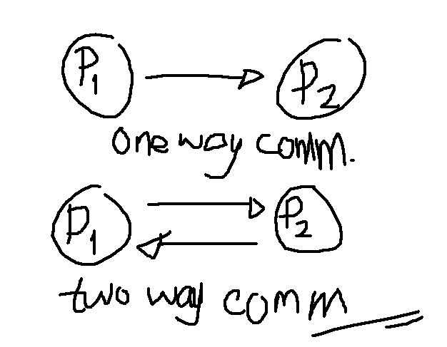 My Thoughts: One-Way Communication