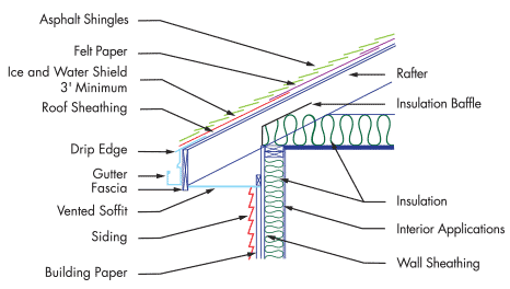 Legacy Home Improvement, llc: The Language of a Roof: Understanding the ...
