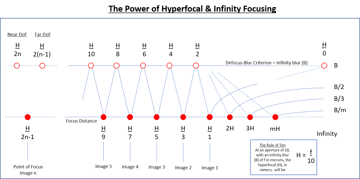 Grayheron Photography: Understanding Focus: Rule of Ten