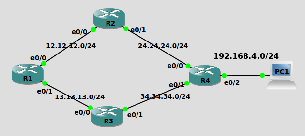 Lab 25 - Floating Static Route Cisco | Coretan Bocah IT