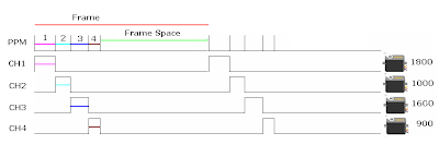 JURNAL ARDUINO: 2012