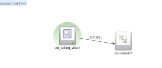 Oracle ADF World: ADF TaskFlow Transaction Basics