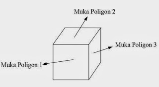 Materi objek 3D