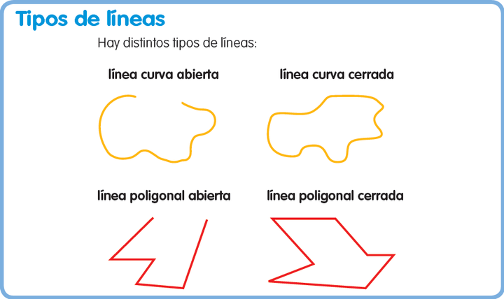 Mi baúl de recursos : TIPOS DE LINEAS