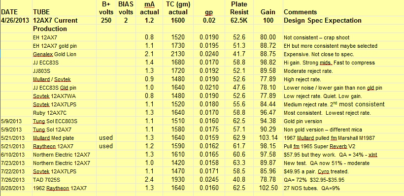 Time to buy an amp. What? | Page 5 | MarkWeinGuitarLessons.com
