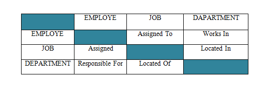Relationship Basics (ERDish & Matrix Diagrams) dan Matriks Diagram