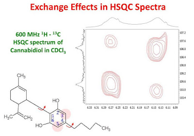 University of Ottawa NMR Facility Blog: Exchange Effects in HSQC Spectra