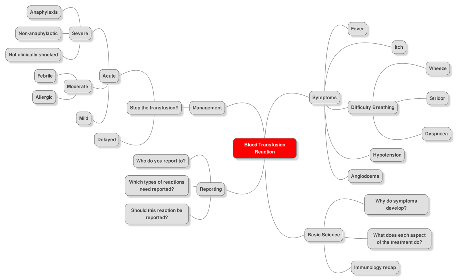 Planning cont. (Days 3 & 4) ~ Dr as a Digital Teacher
