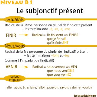 Blog de Français: IL FAUT QUE + SUBJONCTIF
