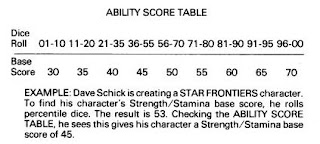 GROGNARDIA: Ability Score Handicapping